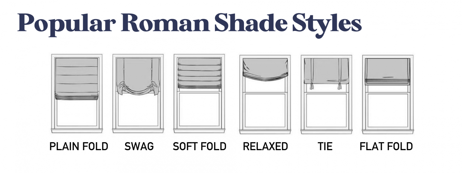 Everything You Need to Know About Roman Shades - High Country Drapery ...